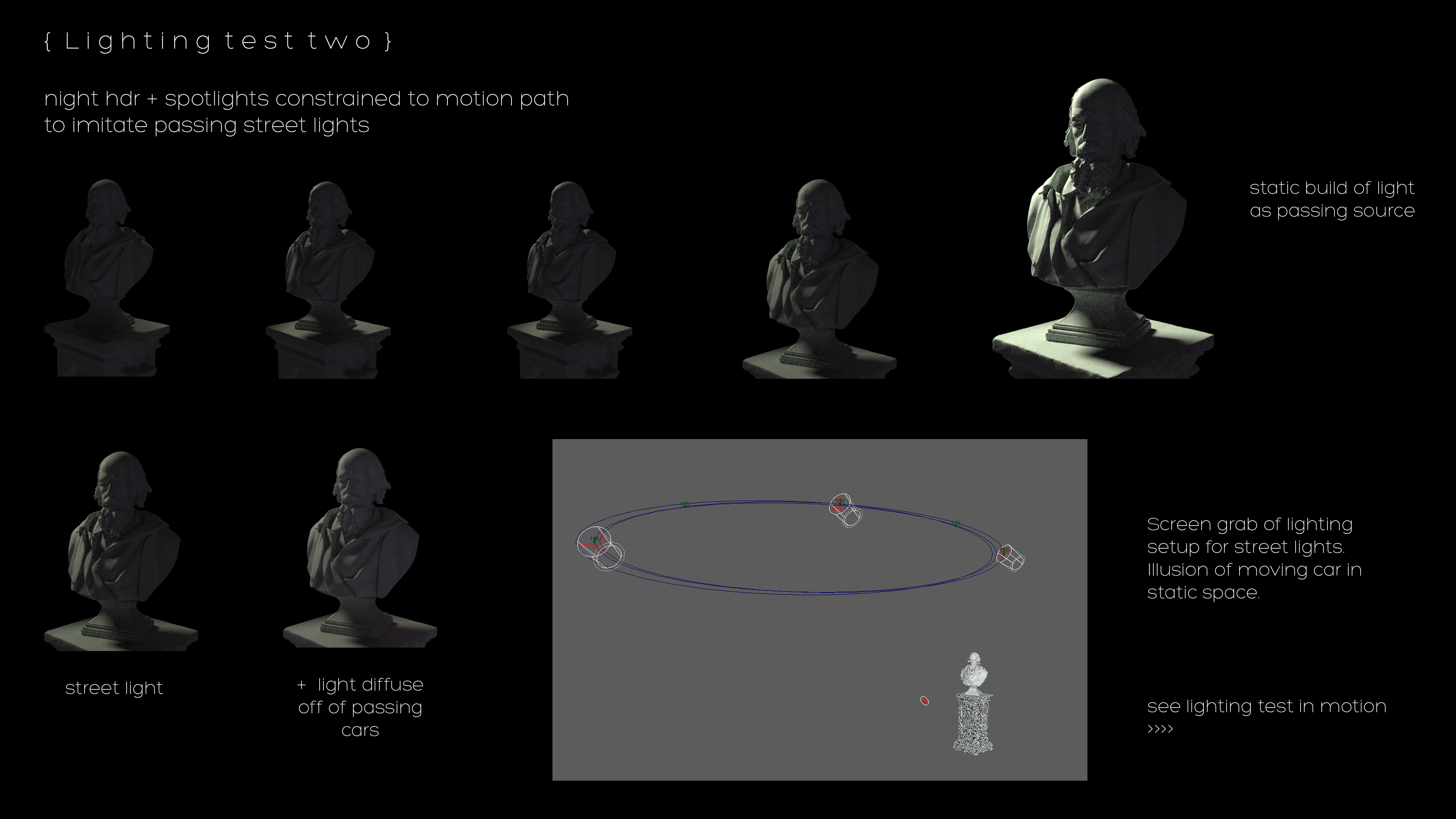 look development – L I M I N A L